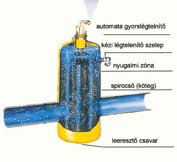 Spirovent mikrobuborék leválasztó 6/4 AA150